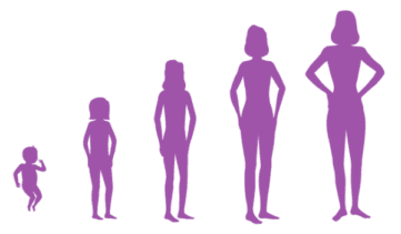 Stages and Signs of Puberty in Girls | Puberty Talk with Daughter